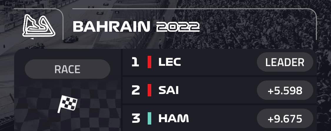 F1 Bahrain GP 1-2 Ferrari finish, Charles Leclerc winning the race ...